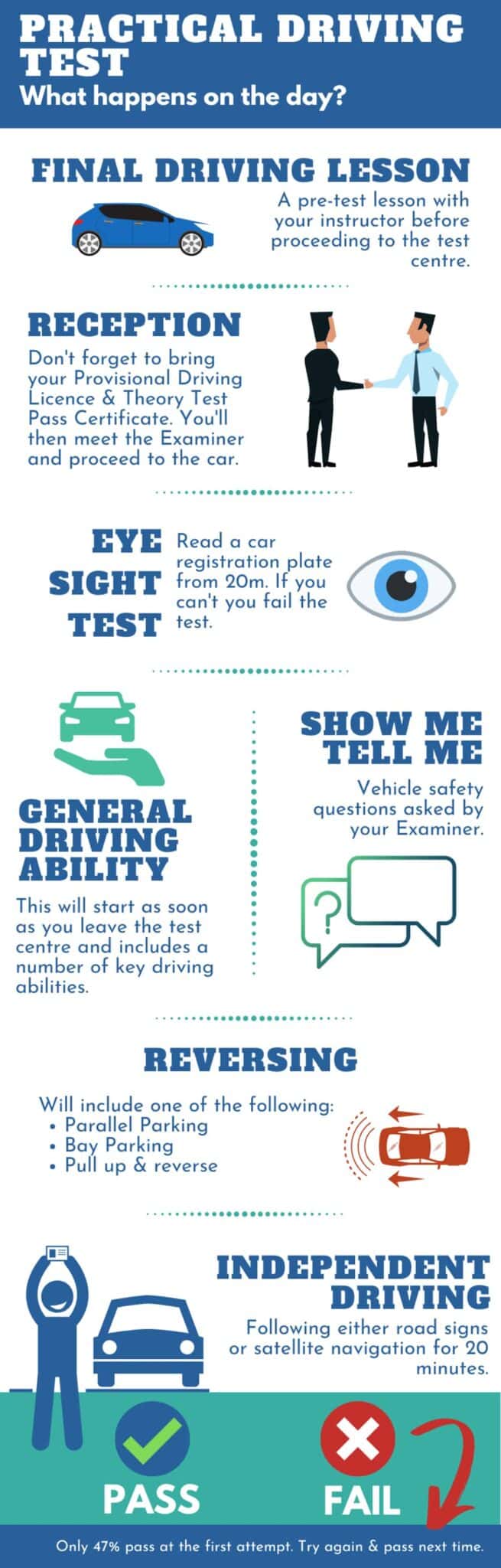 Practical Driving Test - What happens in a driving test?