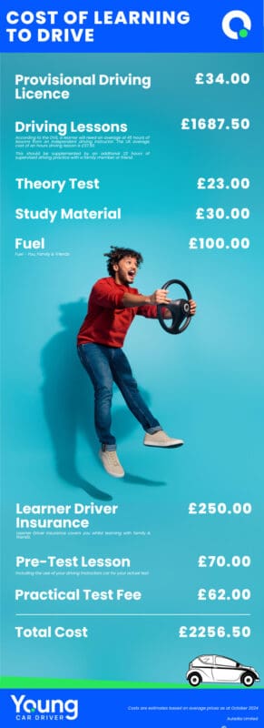 Cost of driving lessons - How Much are Driving Lessons